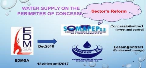 Optimization of Groundwater Development for Advancing Mali’s Drinking ...
